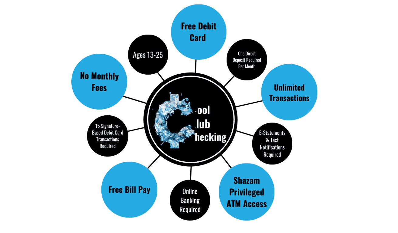 Cool Club Checking - CENT Credit Union
